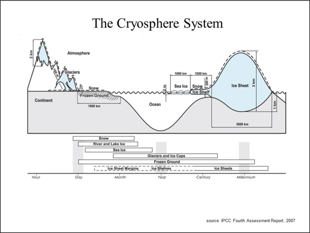 cryosphere Archives – Malaspina Naturalists